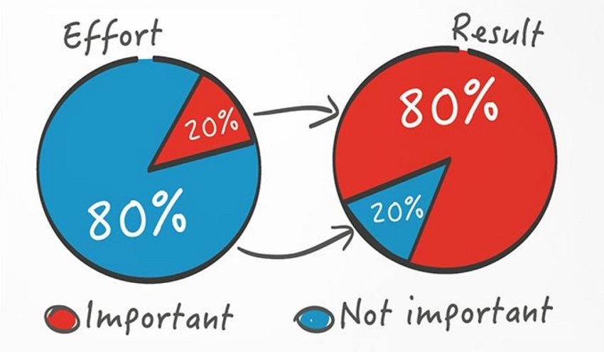The Pareto Principle (80/20 Law) and How to Get Started Using It